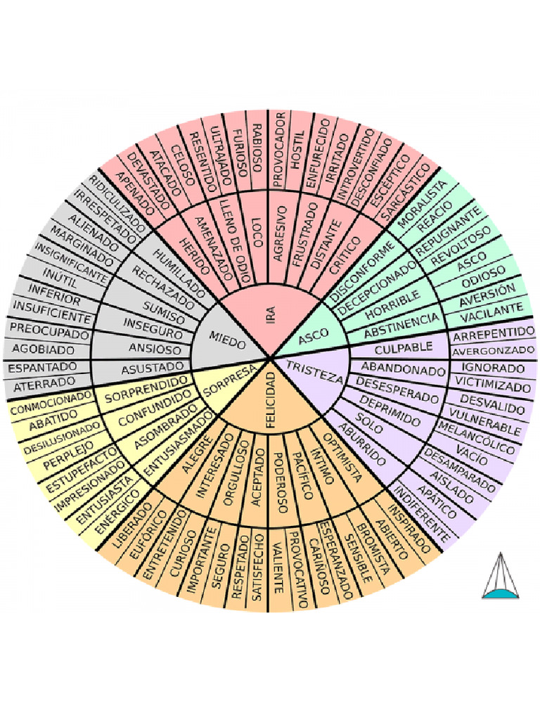Ruleta de Emociones | PDF
