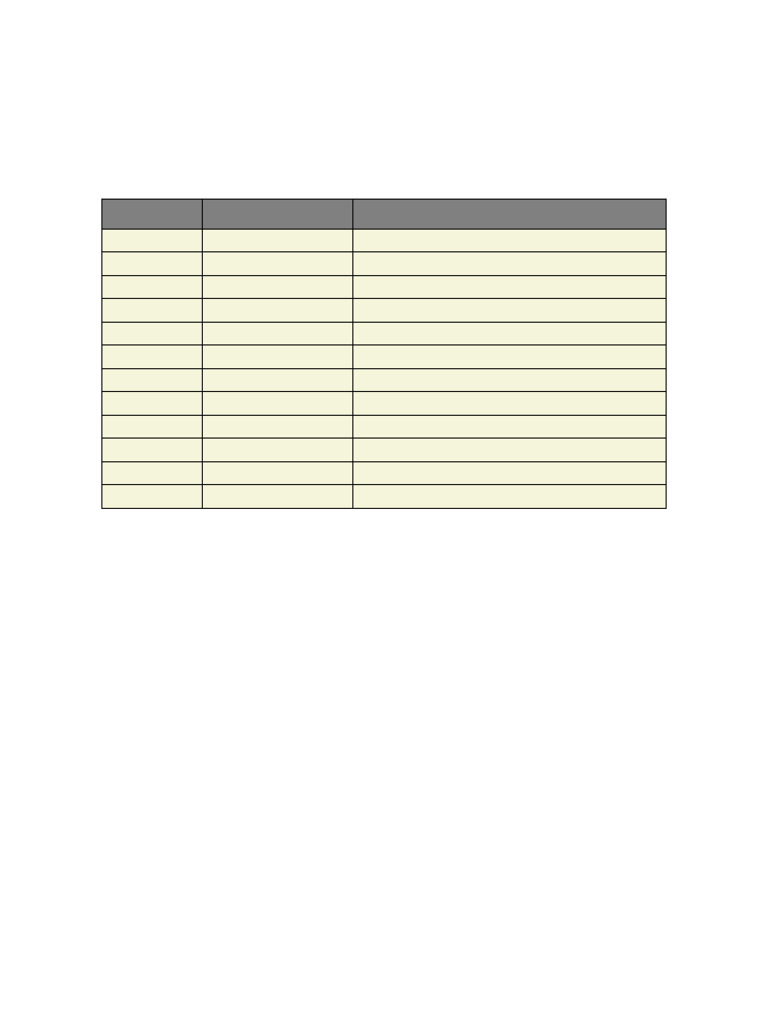 Chicago Street Grid Cheatsheet | PDF