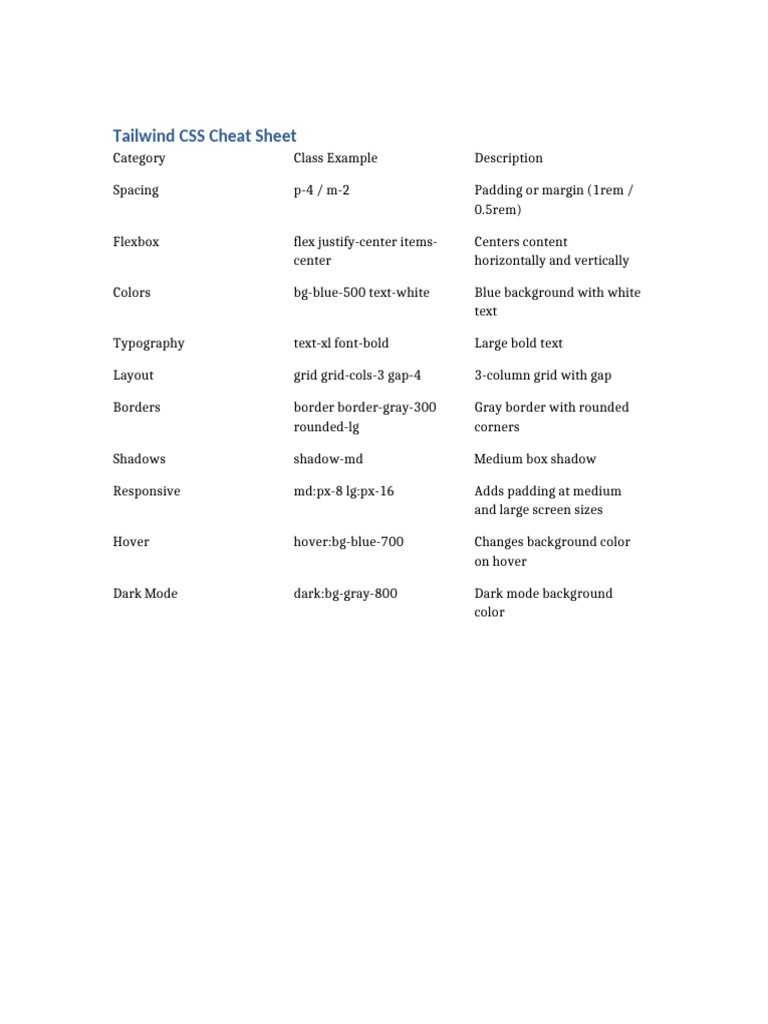 Tailwind CSS Cheat Sheet | PDF
