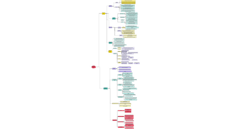 ADA1 - Organizador Gráfico | PDF | Las emociones | Autorregulación ...