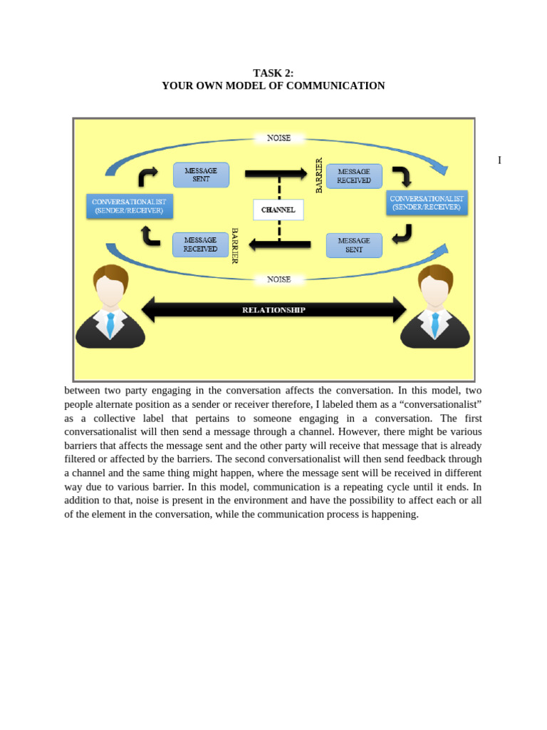 Module 1 - Task 2 | PDF