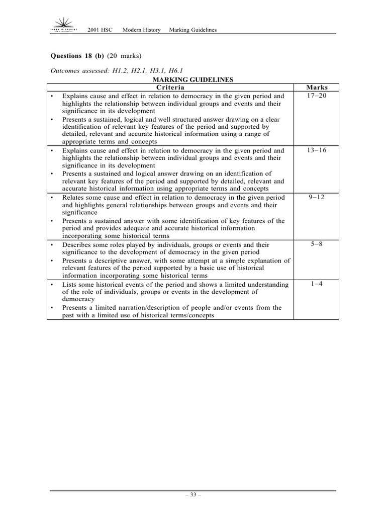 2001 - 2. HSC Modern History (Marking Notes - Feedback) 42 2 | PDF