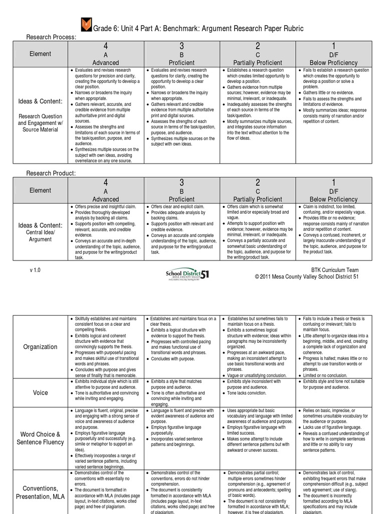 Grade 6 ELA Unit4 Benchmark Assessment Rubric | PDF | Citation ...