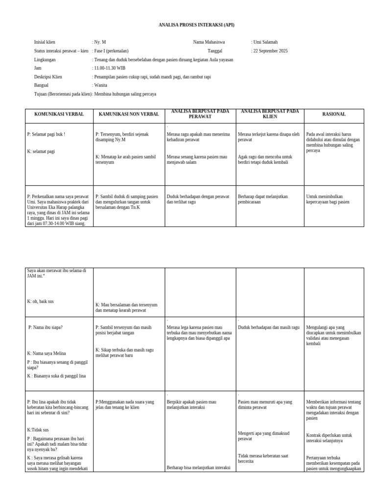 Contoh SPTK Dan API Halusinasi Umi | PDF