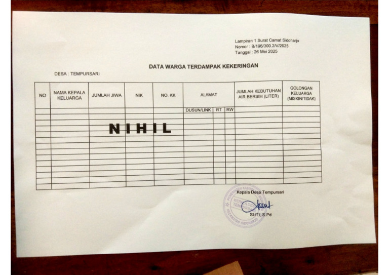 Data Warga Terdampak Kekeringan Desa Tempursari | PDF
