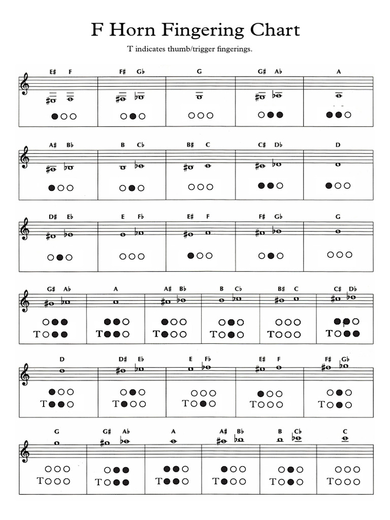 F Horn Fingering Chart Guide | PDF
