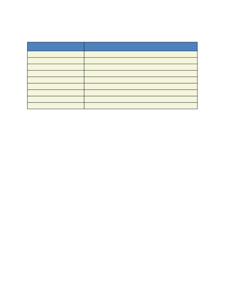 CRM Order Management Pipeline | PDF