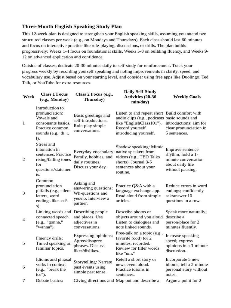 Three-Month English Speaking Plan | PDF | English Language | Languages