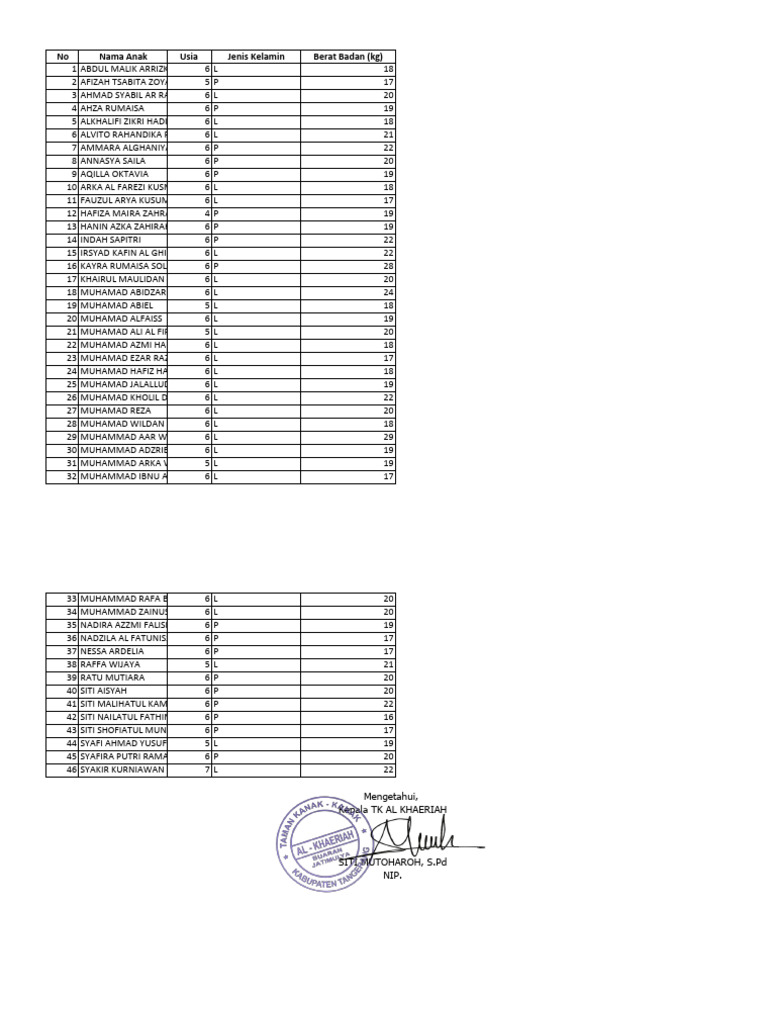 Ddtk Berat Badan Pdf