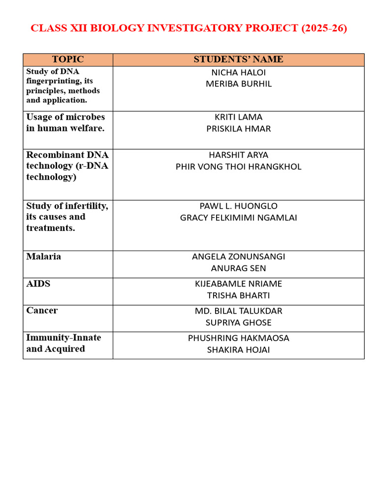 Investigatory Project Class 12A Biology 2025-26 | PDF