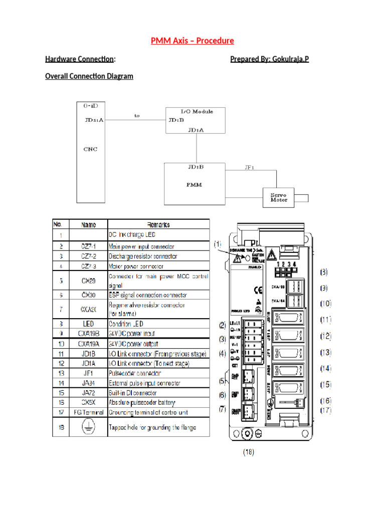 PMM Interface Procedure | PDF | Parameter (Computer Programming) | Input/Output