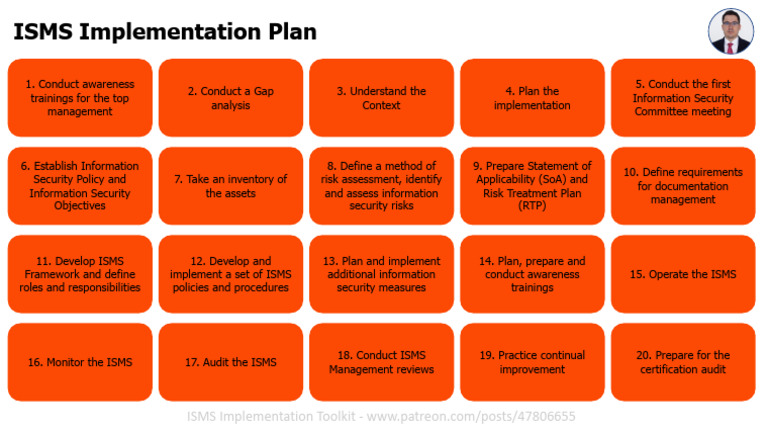 ISMS Implementation Plan by Andrey Prozorov | PDF