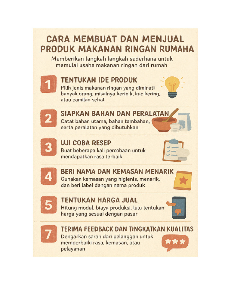 Infografis Usaha | PDF