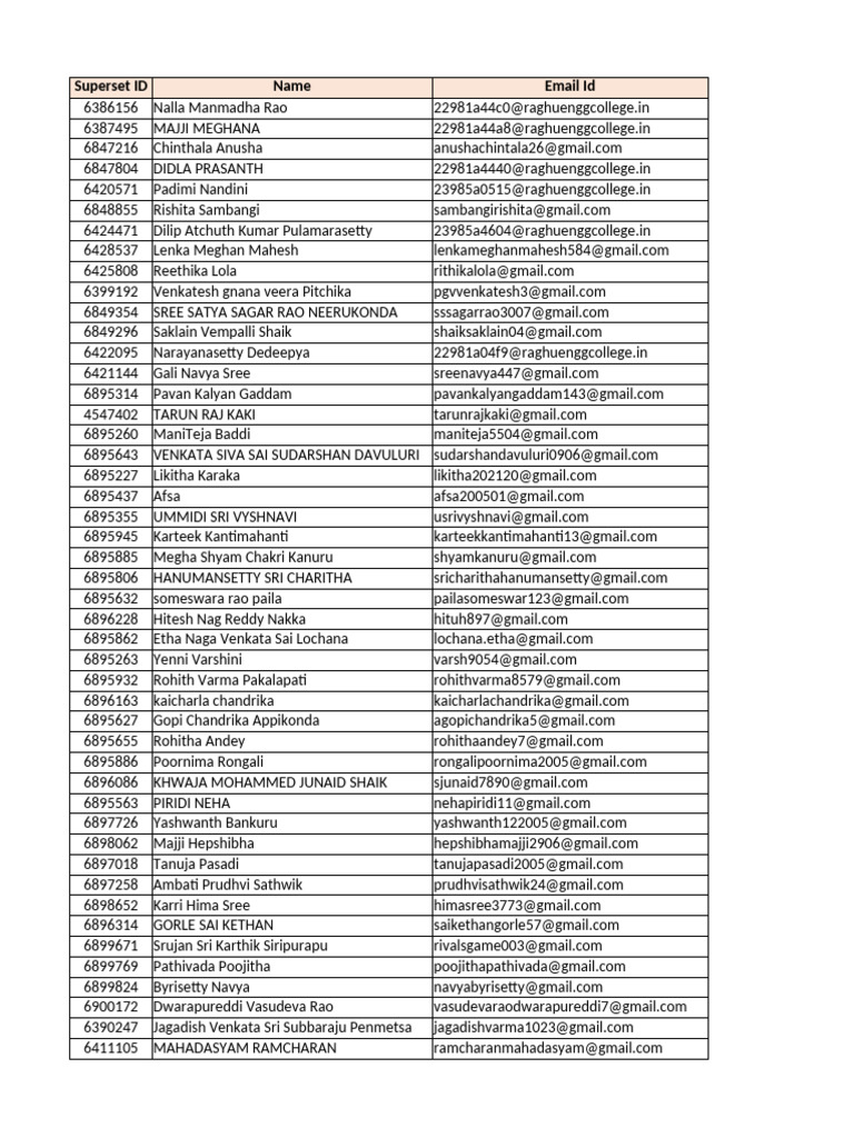 Student Contact List with Emails | PDF | Artificial Intelligence ...