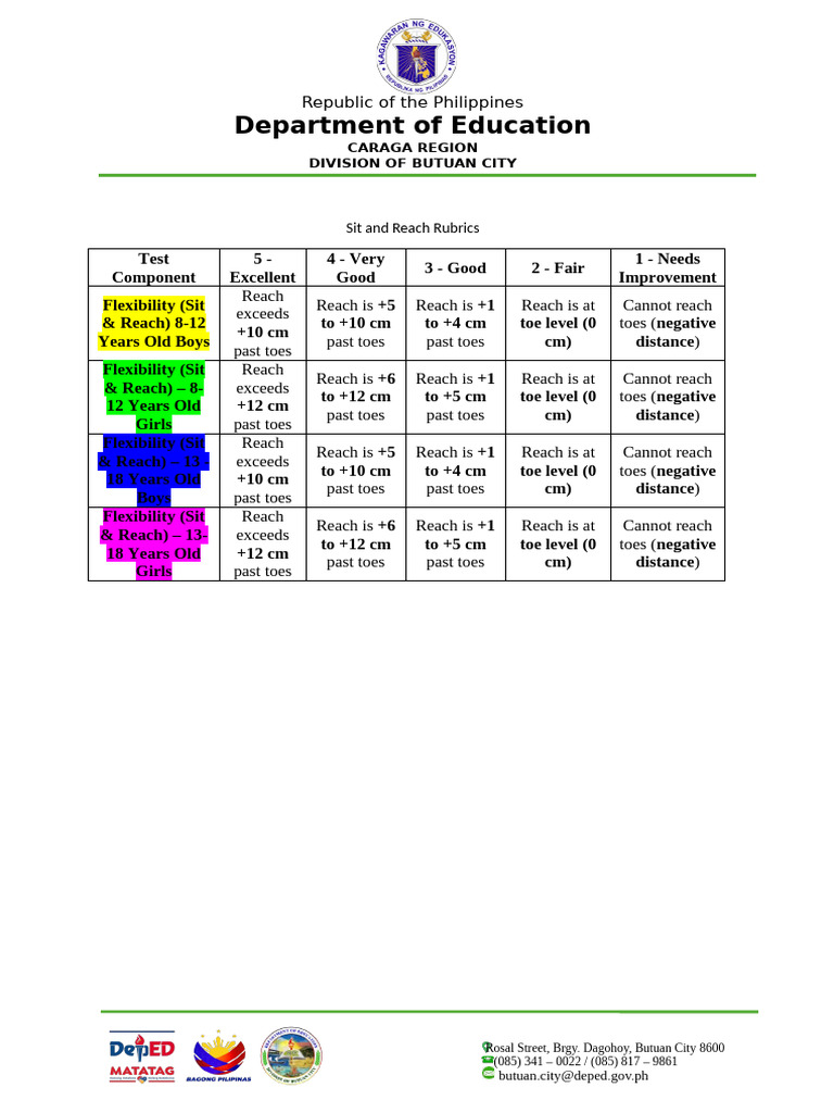 Flexibility Fitness Rubrics Sit Reach | PDF