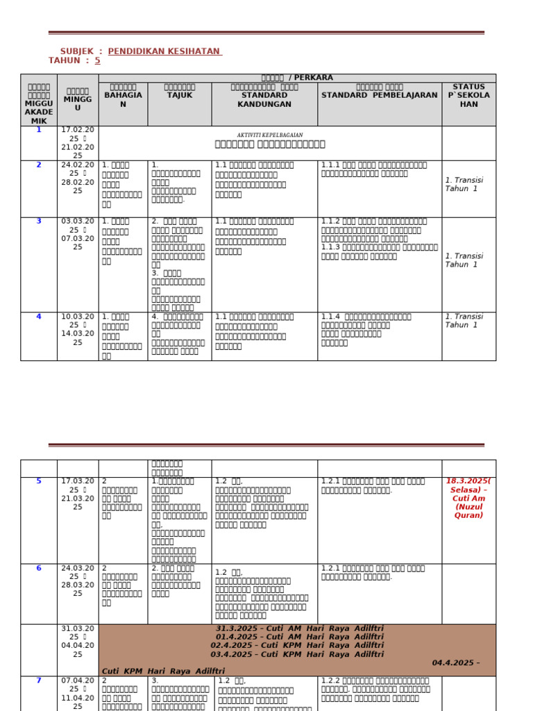 RPT PK (T5) 2025 Complete | PDF