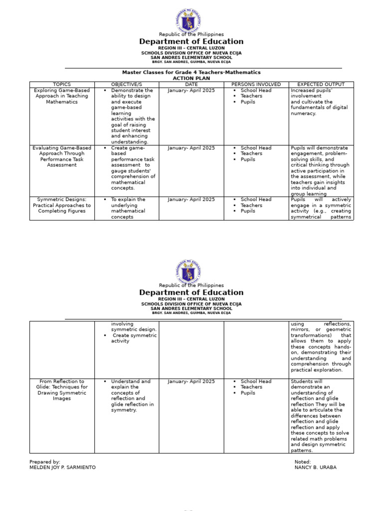 Action Plan Master Classes For Grade 4Teachers-MATHdocx | PDF ...