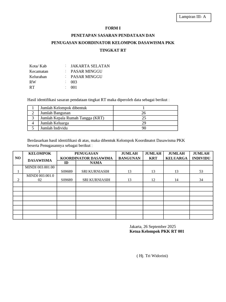 Data Dasawisma PKK RT 001 Jakarta | PDF