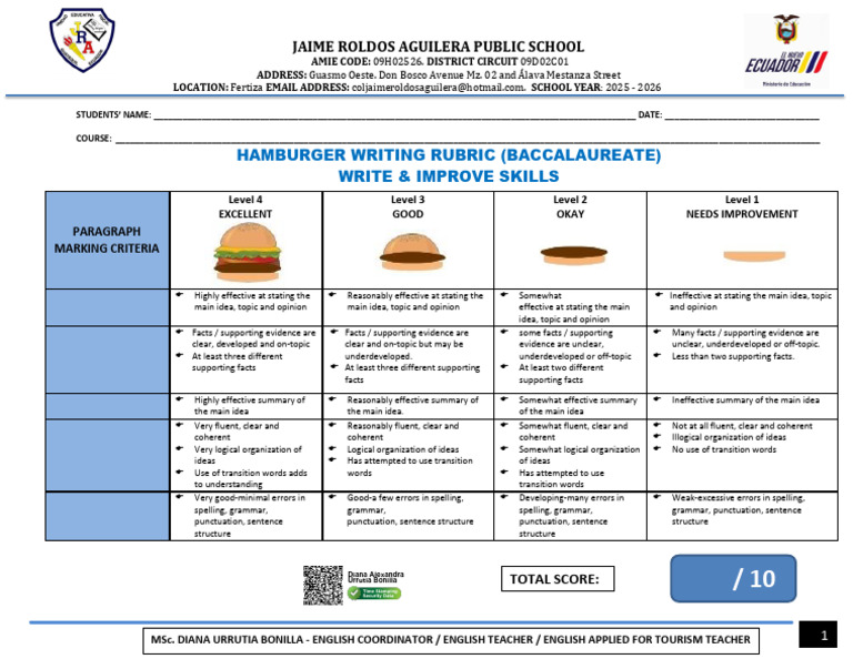 Hamburger Writing Rubric (Baccalaureate) MSC Diana Urrutia Bonilla ...
