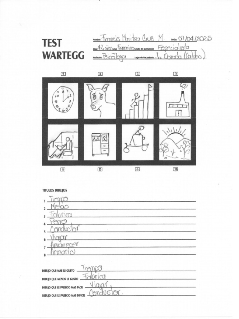 Prueba Wartegg | PDF