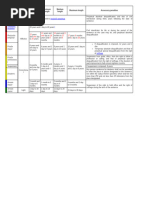 Market Scoping Checklist Template | PDF