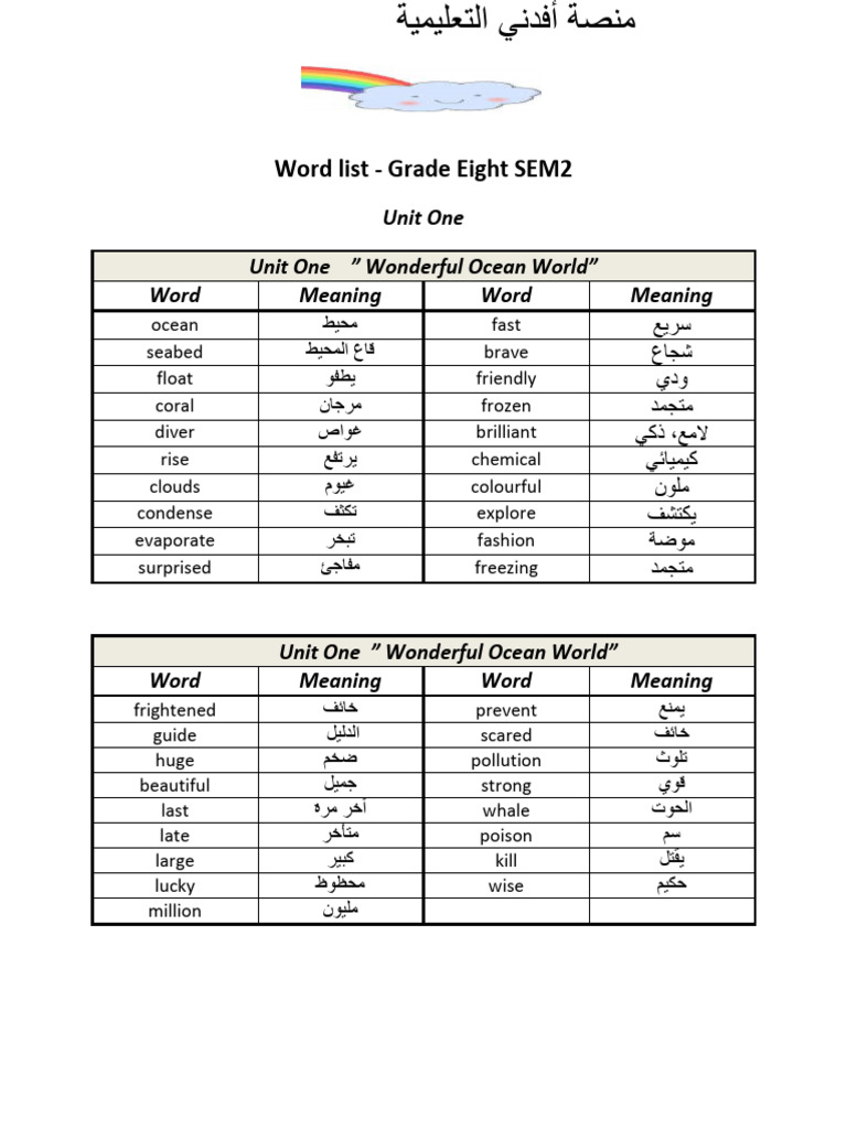 Vocb 8B | PDF