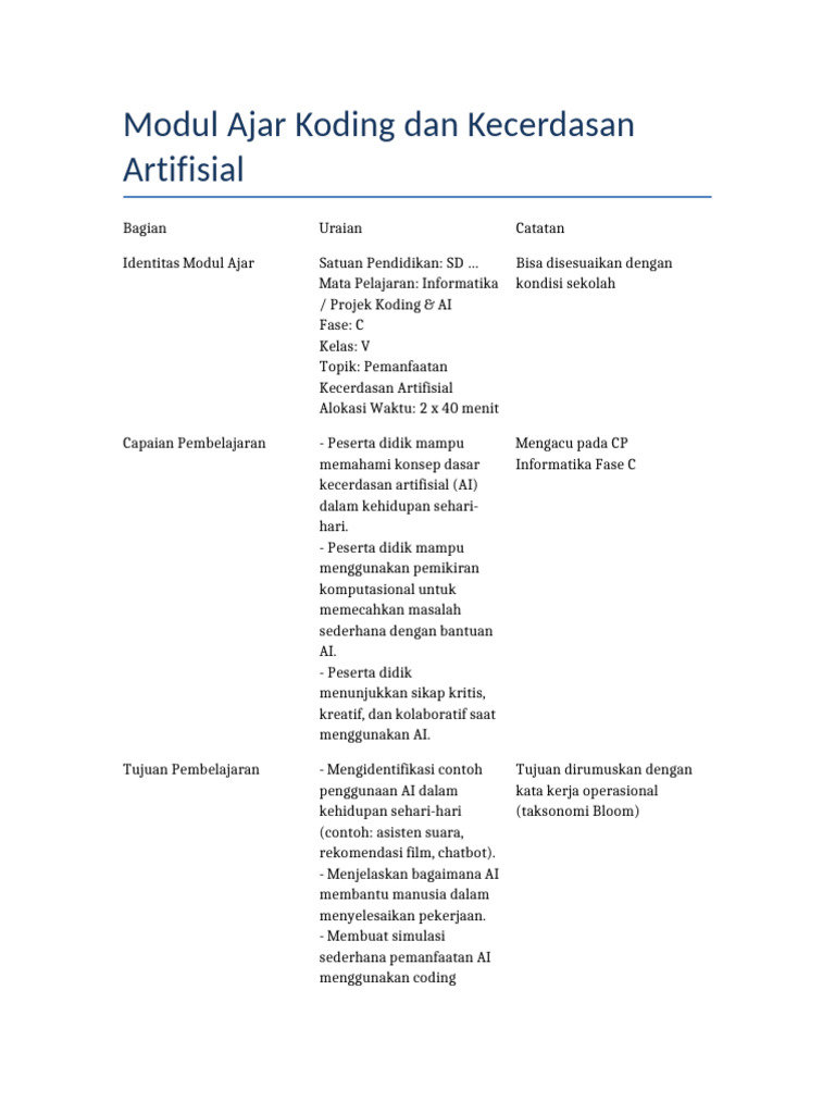 Modul Koding dan AI untuk SD Kelas V | PDF