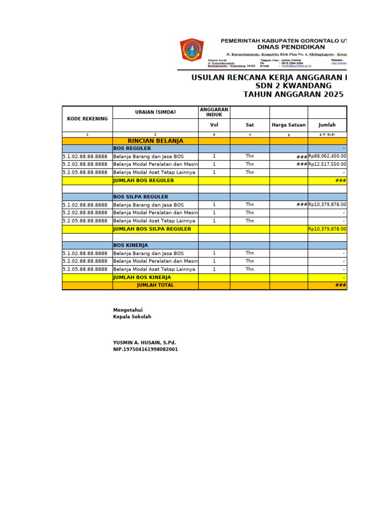 Format RKA 2025 | PDF
