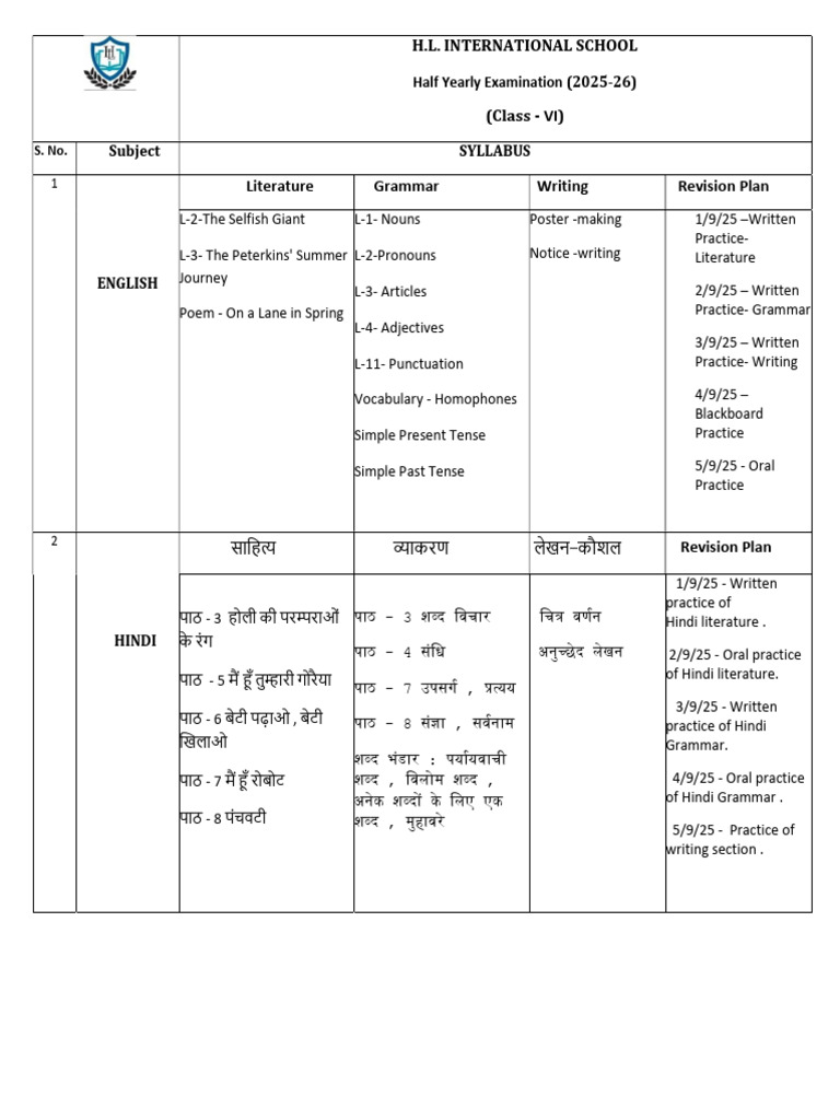 Class VI Half Yearly Exam Syllabus 2025-26 | PDF | Linguistics