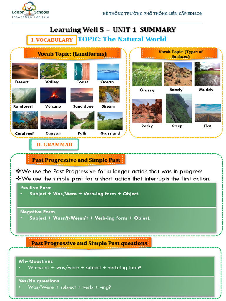 LW5 - Unit Summary - Unit 1 | PDF