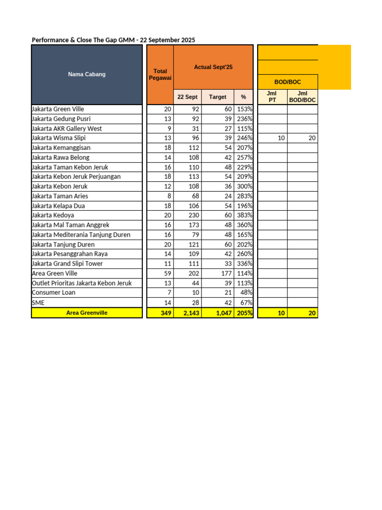 Pipeline GMM - September 2025 | PDF | Jakarta