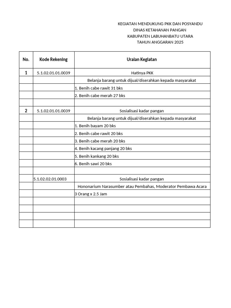 Form Isian SKPD Untuk Dukungan Kegiatan PKK TA 2025 | PDF