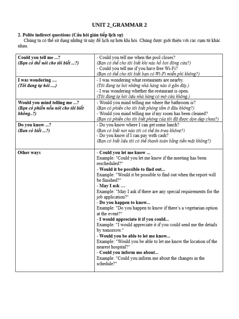 Unit 2 - Grammar 2 | PDF