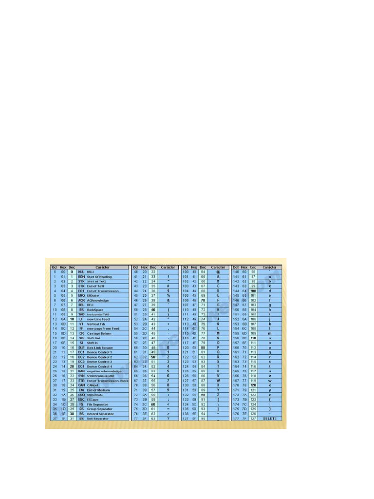 Introducción al Código ASCII | PDF | Ascii | Los símbolos