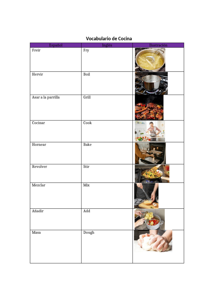 Vocabulario de Cocina en Español PDF | PDF