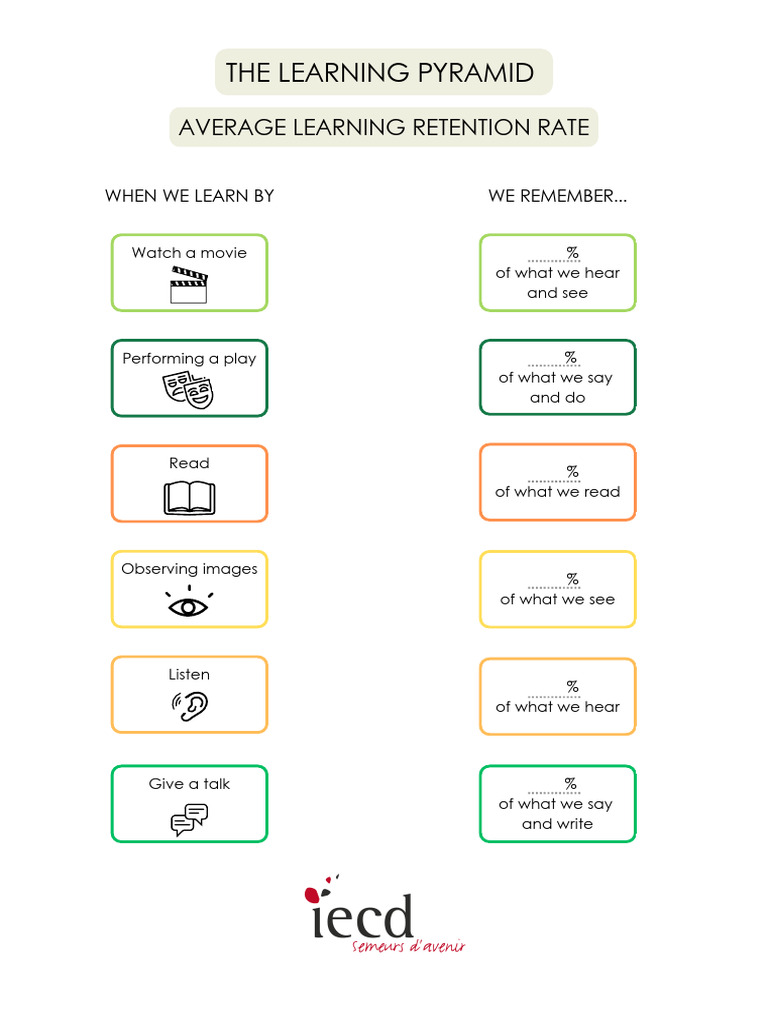 Learning Pyramid Retention Rates | PDF