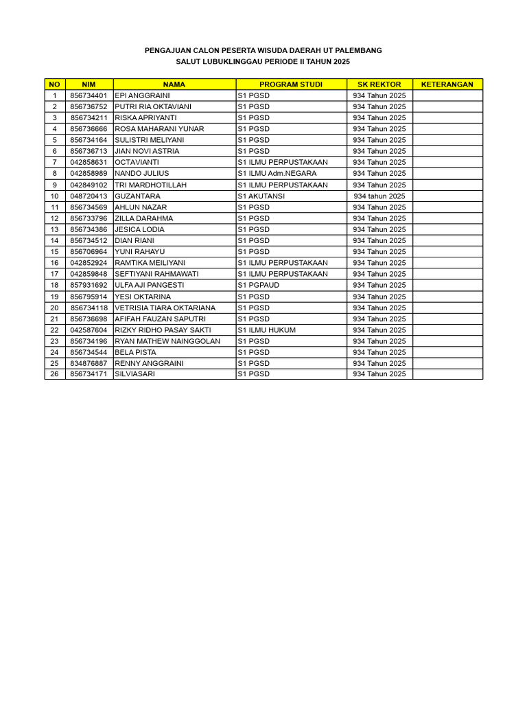 Calon Wisuda UT Palembang 2025 | PDF