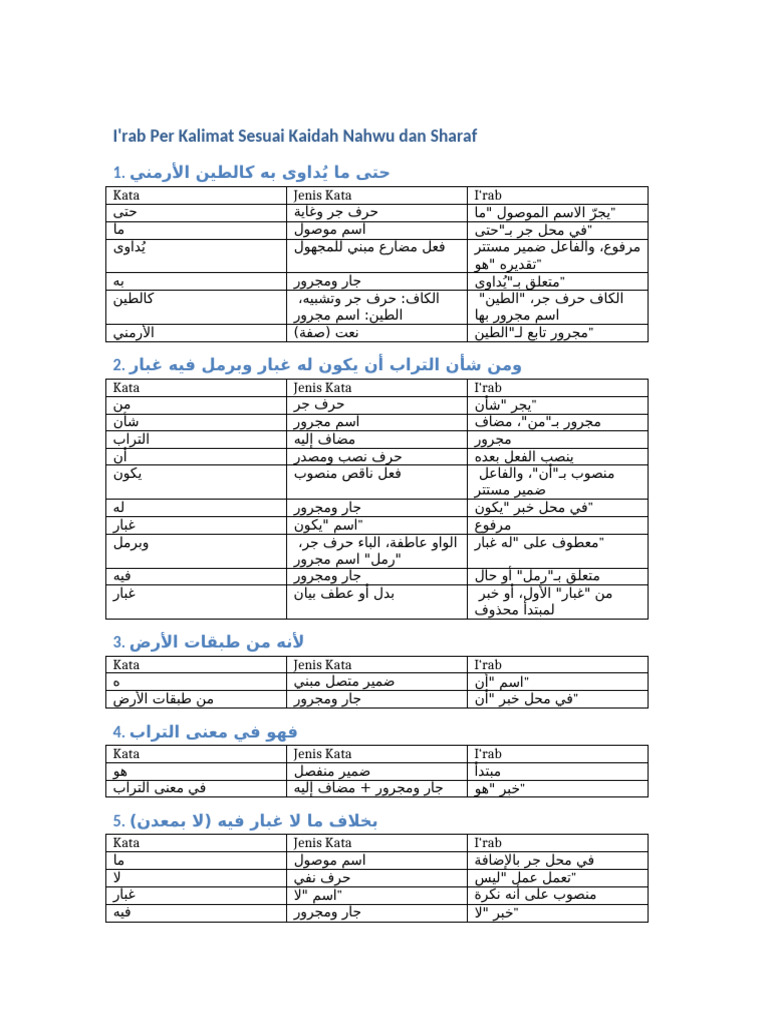 Irab Nahwu Sharaf Tabel | PDF