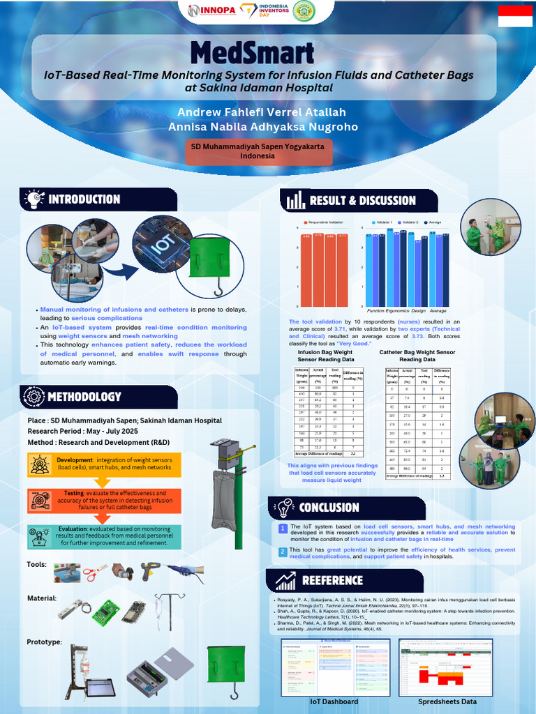 MedSmart IoT-Based Real-Time Monitoring System For Intravenous Fluids ...
