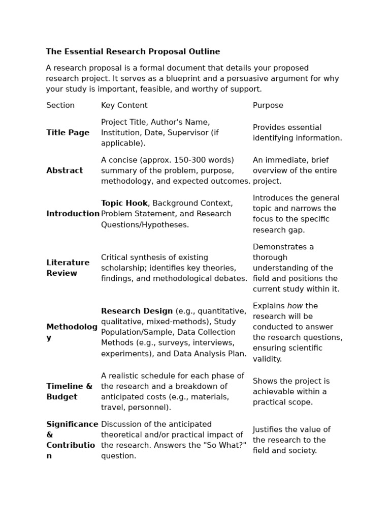 The Essential Research Proposal Outline | PDF | Methodology | Procedural Knowledge