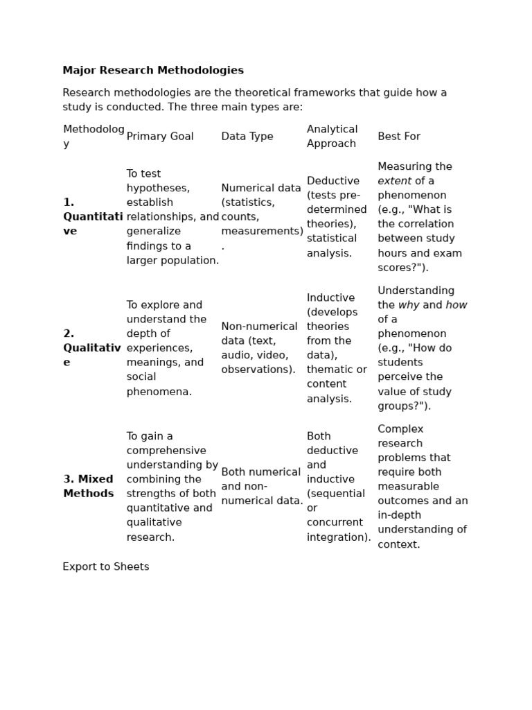Major Research Methodologies | PDF | Methodology | Qualitative Research