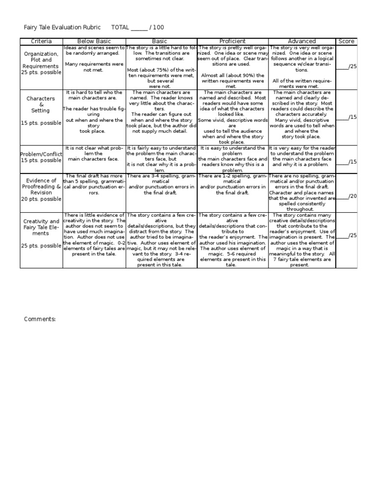 Fairy Tale Evaluation Rubric | PDF