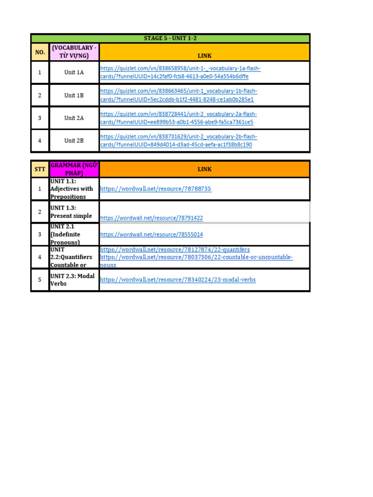 Vocab & Grammar Review Links | PDF