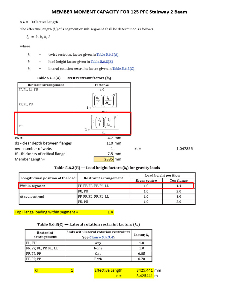 Moment Capacity of 125 PFC Beam | PDF