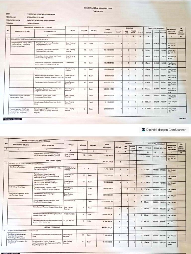 DPA Kegiatan Desa 2023 | PDF