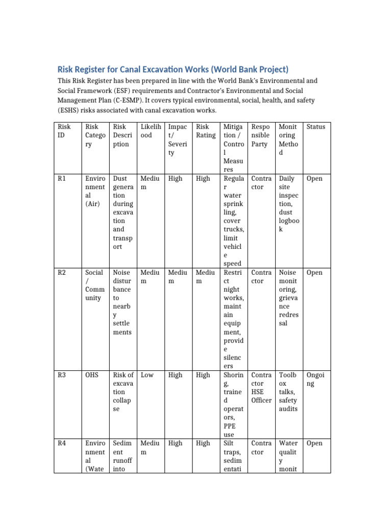 Risk Register Canal Excavation Works | PDF