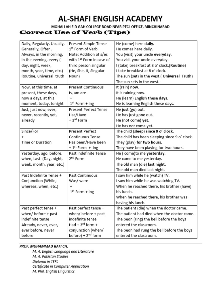 Correct Use of Verb 2025 | PDF | Grammatical Tense | Verb