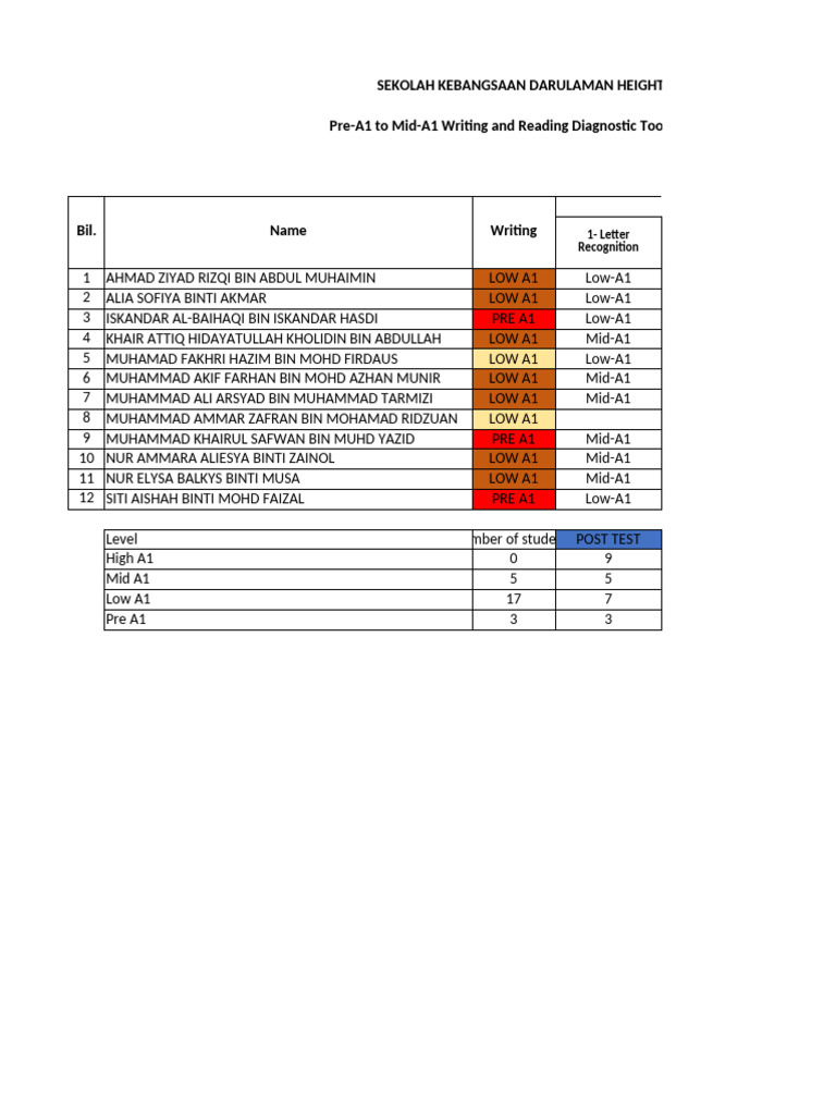 Diagnostic Test Ri Year 4 (Post Test) | PDF