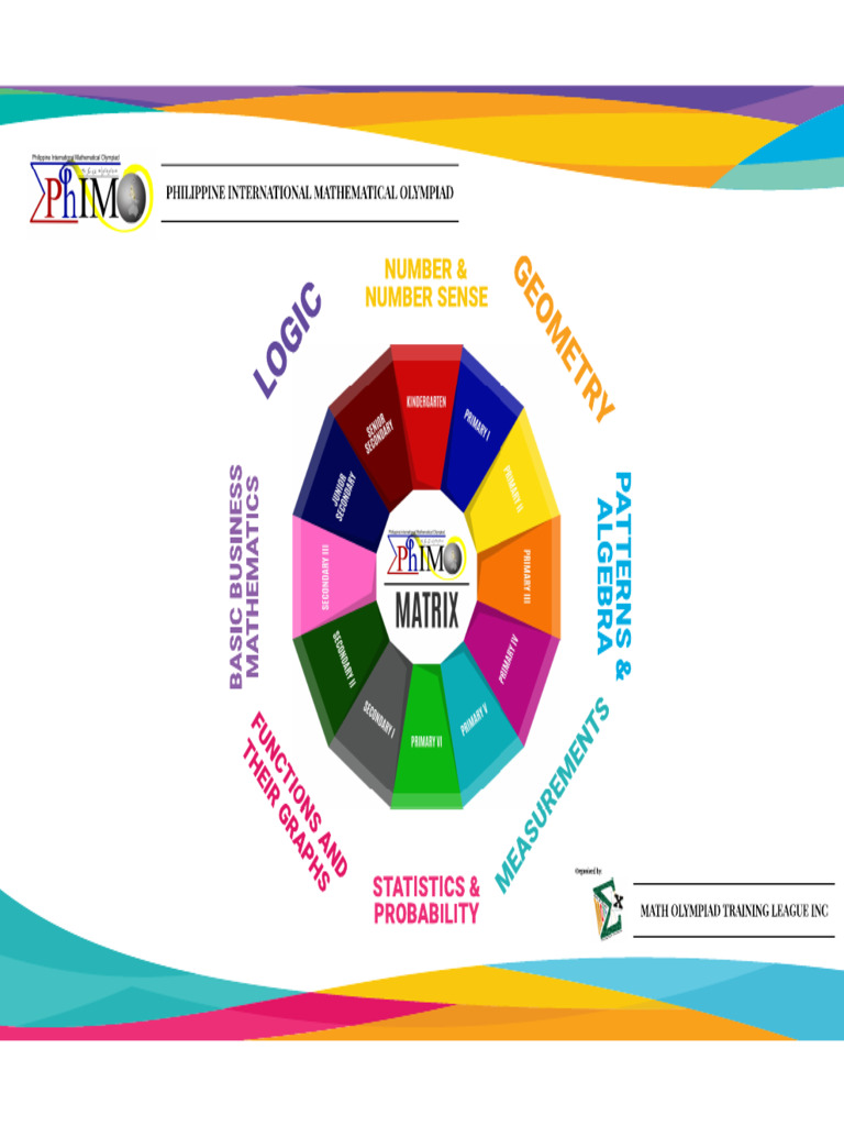 Phimo Matrix 2025 | PDF