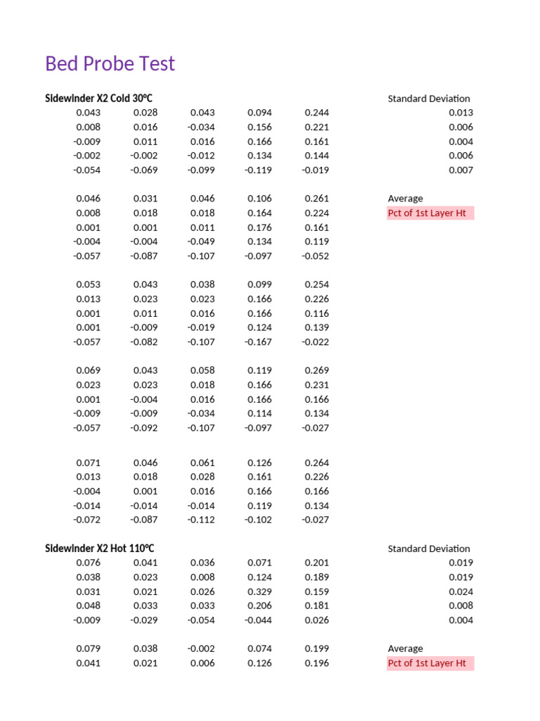 Bed Probe Test Results: Sidewinder X2 | PDF